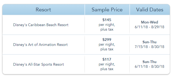 Special Summer Rates Released For Walt Disney World Annual Passholders ...