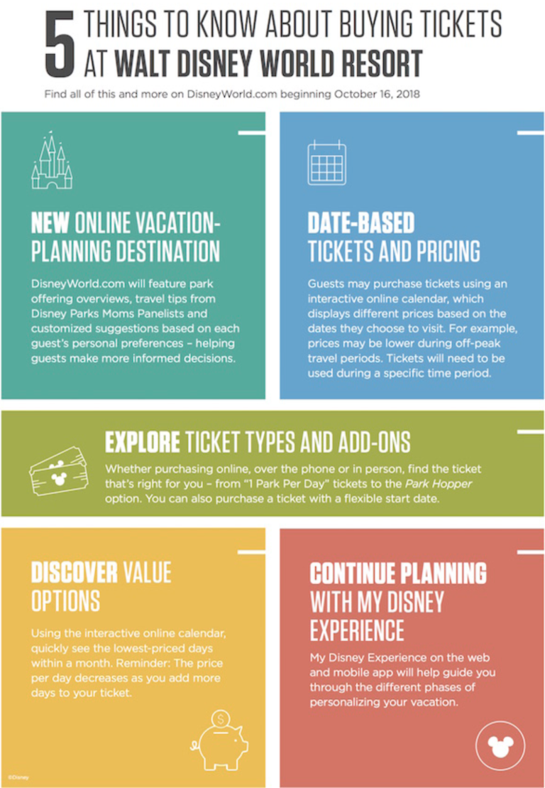 New Date-Based Ticket Pricing and Online Planning for Walt Disney World ...