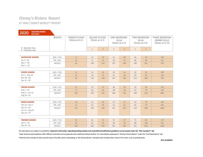DVC Details Revealed for Disney's Riviera Resort | Chip and Company