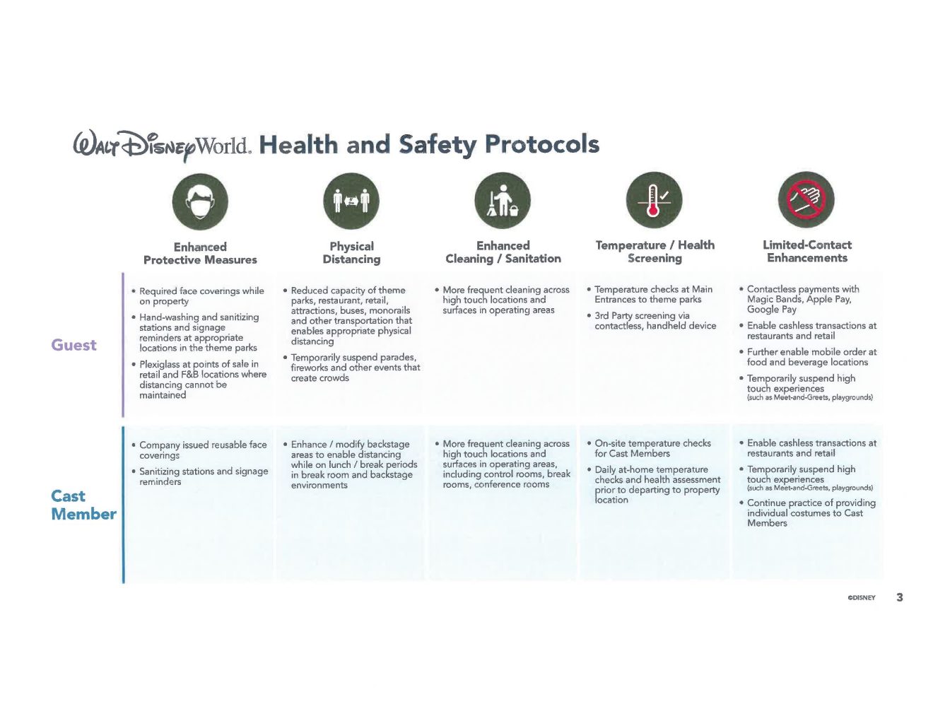 Disney World Reopening Plans from the Orange County Recovery Task Force ...