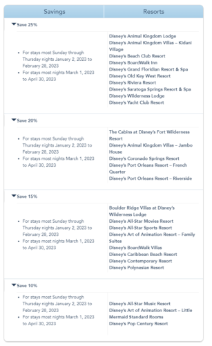 Annual Passholders can Save Up to 25% on Rooms at Select Disney World Resort Hotels in Early ...