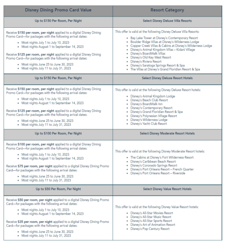 All New 2023 Disney Dining Card Offer Now Available | Chip and Company