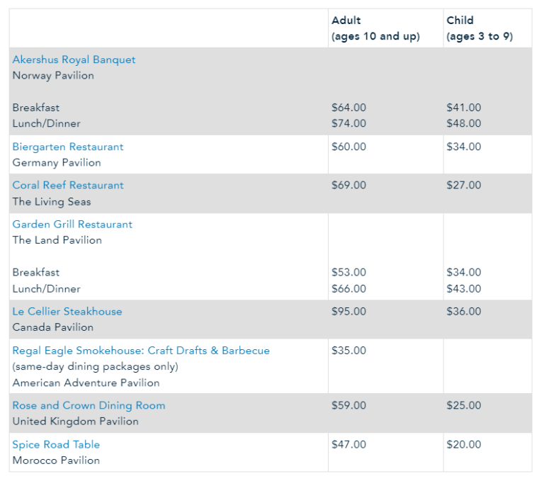 Pricing Revealed for EPCOT's Eat to the Beat Dining Packages | Chip and ...
