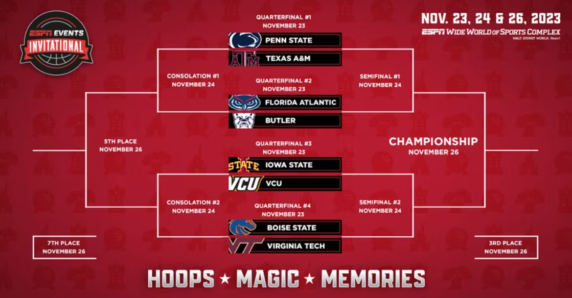 Tickets Now Available for Thanksgiving College Basketball Tournament at ...