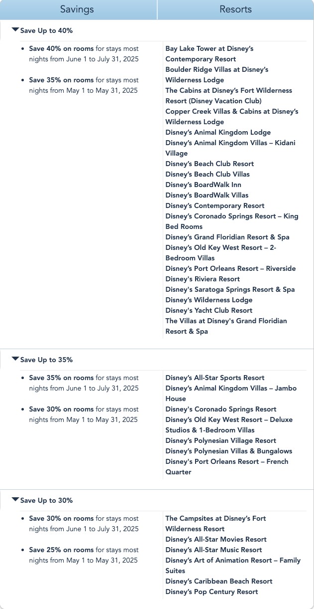 annual passholder discount grid